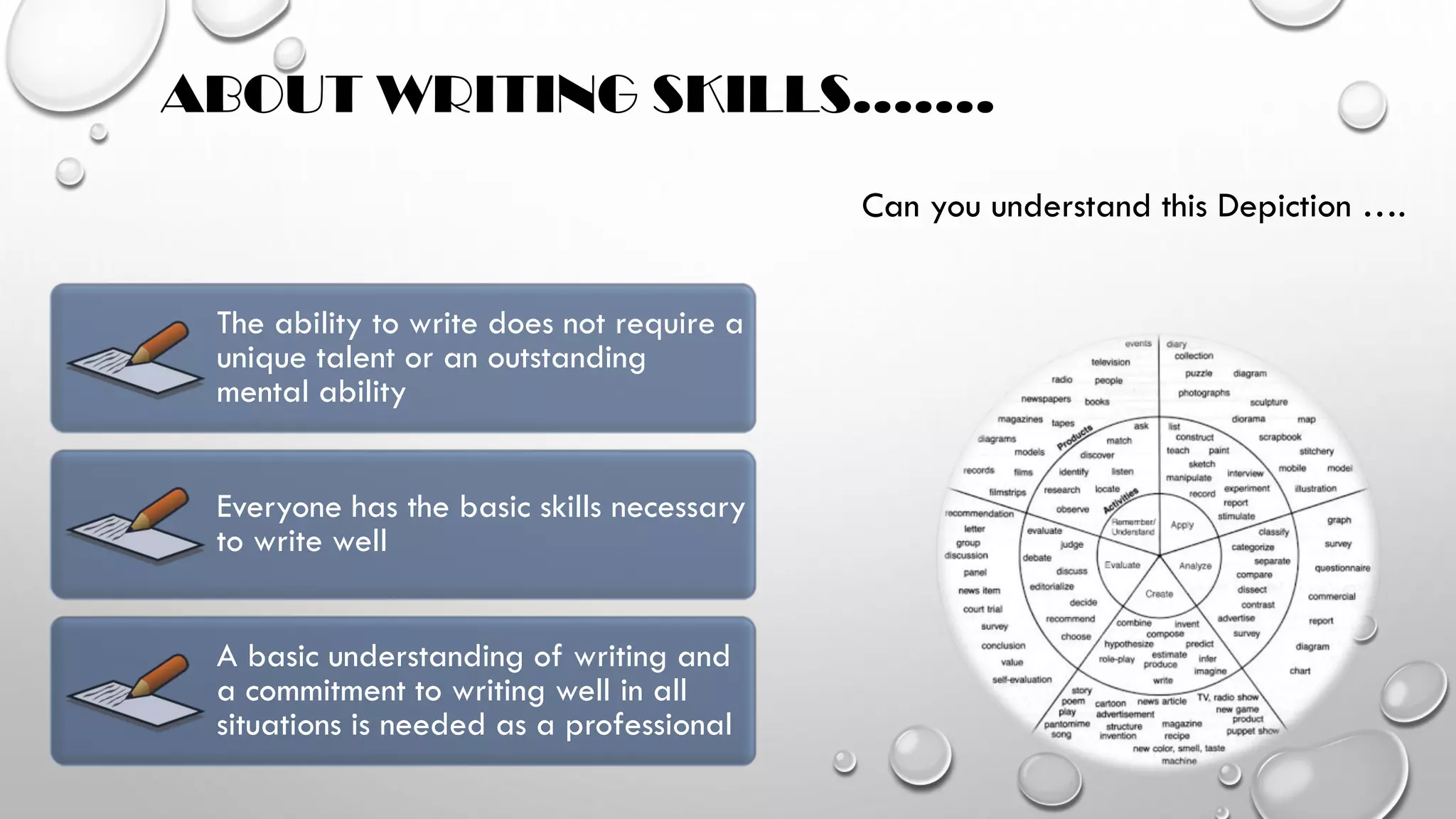 Communication skills written communication | PDF