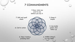 Communication skills written communication | PDF | Freelance Writing ...