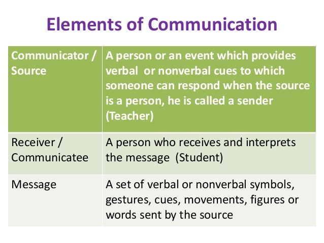 Communication skill -Principles of Communication