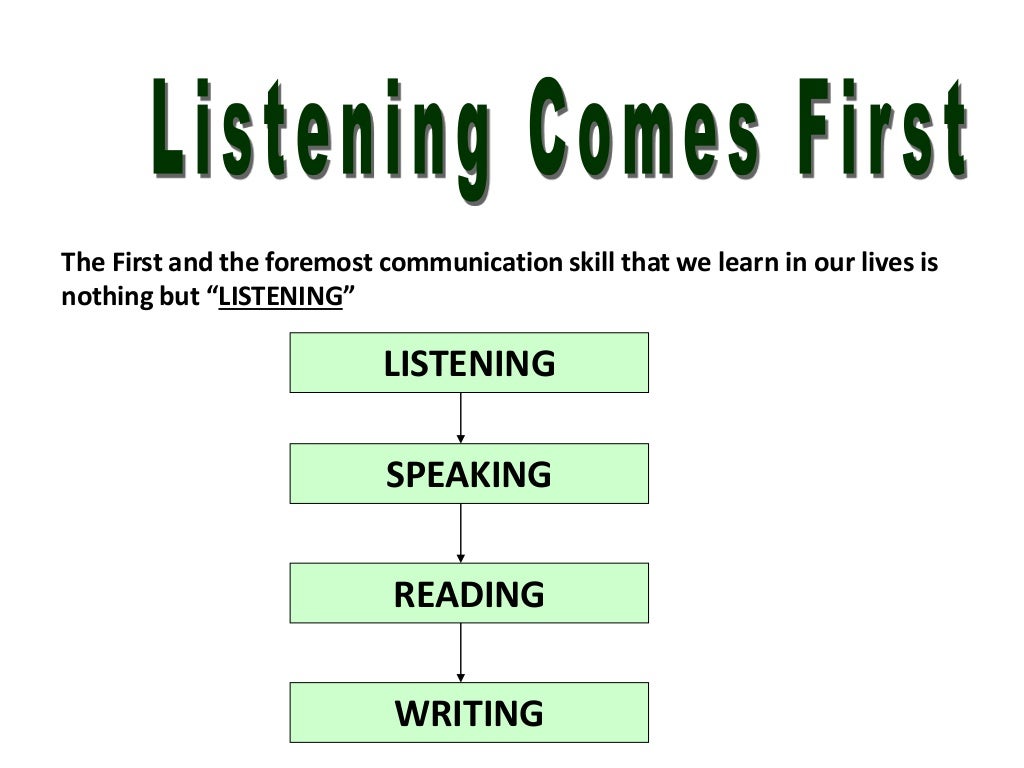 Communication Skill A Four fold Analysis Of Communication Skills communication-skill-a-four-fold-analysis-of-communication-skills