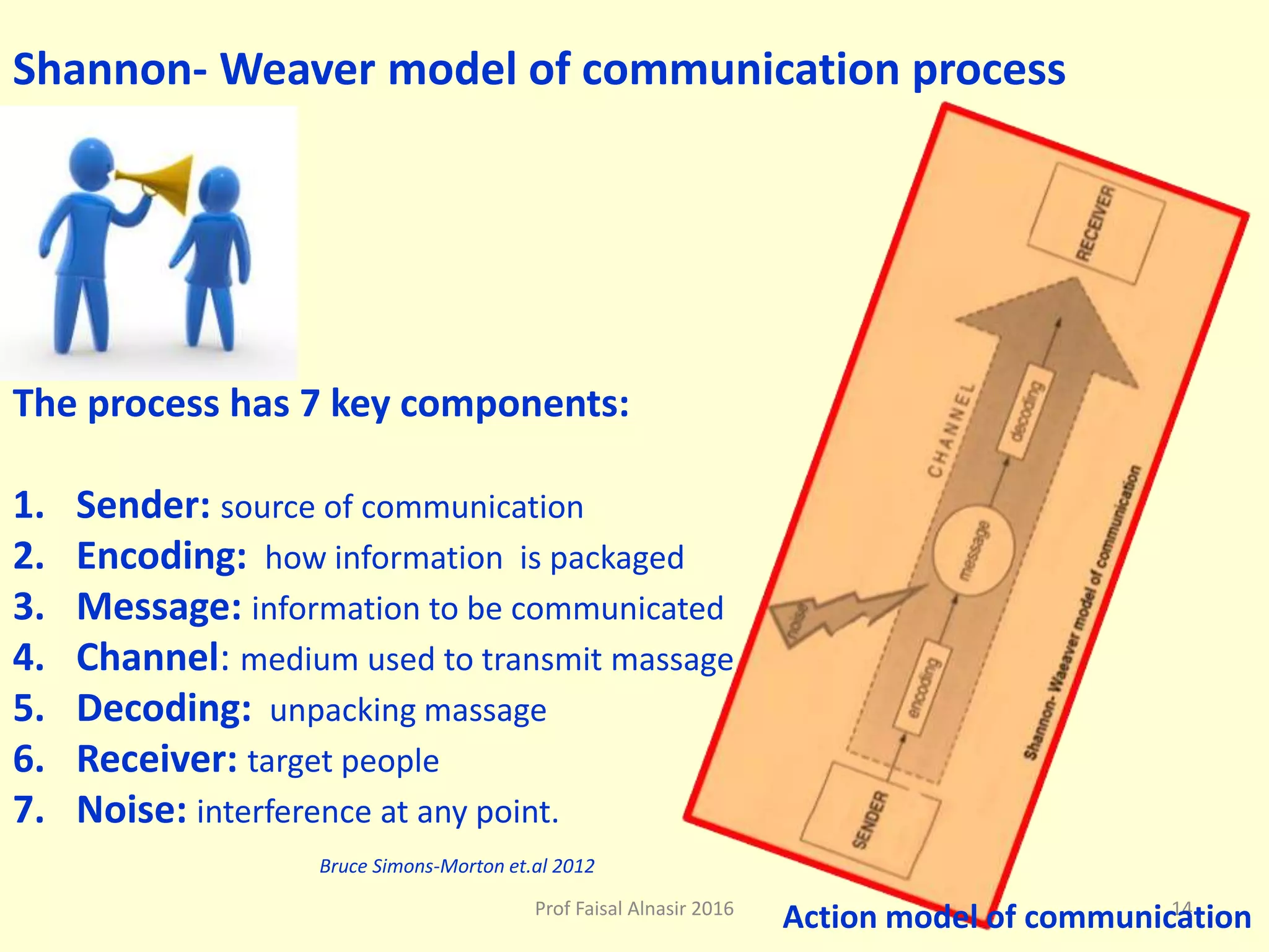 Effective Communication skills and Health | PPTX