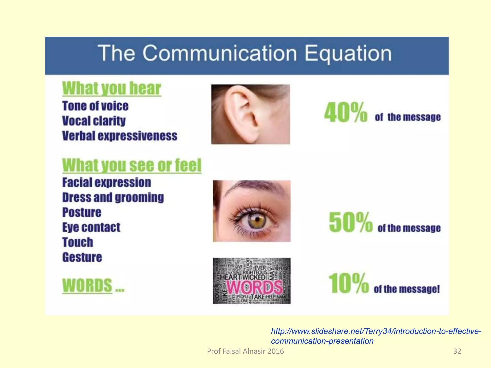 Effective Communication skills and Health | PPTX