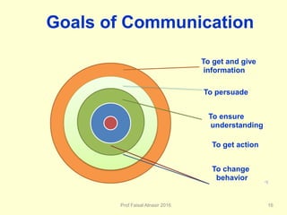 Effective Communication skills and Health | PPTX