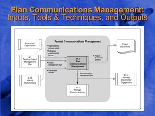 Communications management | PPT