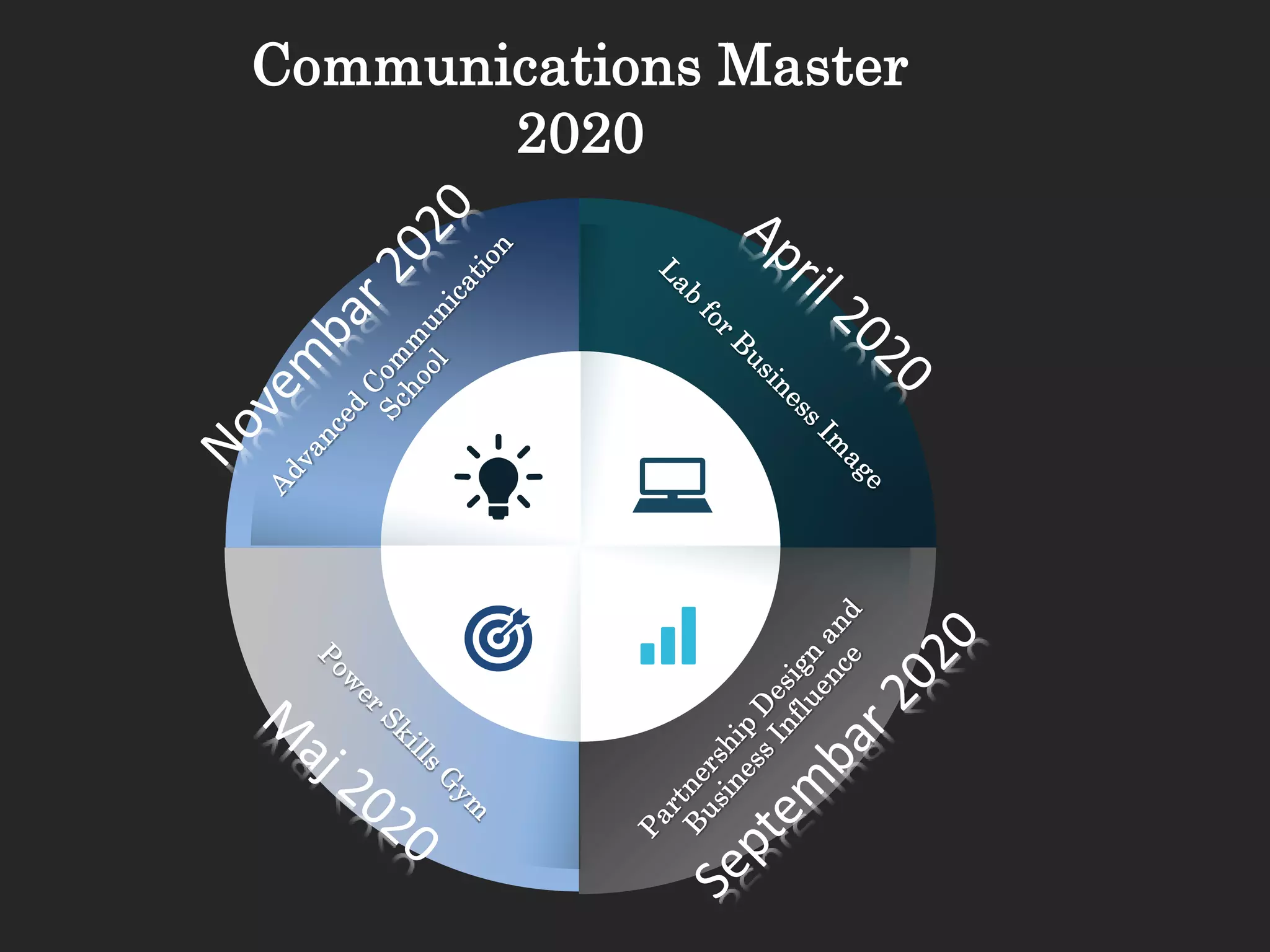 Communications Master 2020 | PPT