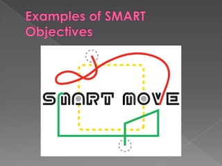 Communications objectives.ppt