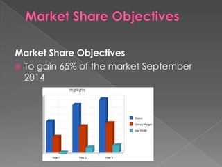 Communications objectives.ppt