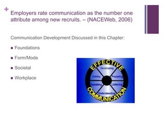 Basics of Communication_Soft_Skills.pptx