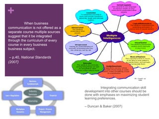 Basics of Communication_Soft_Skills.pptx
