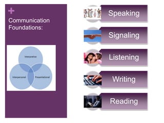 Basics of Communication_Soft_Skills.pptx