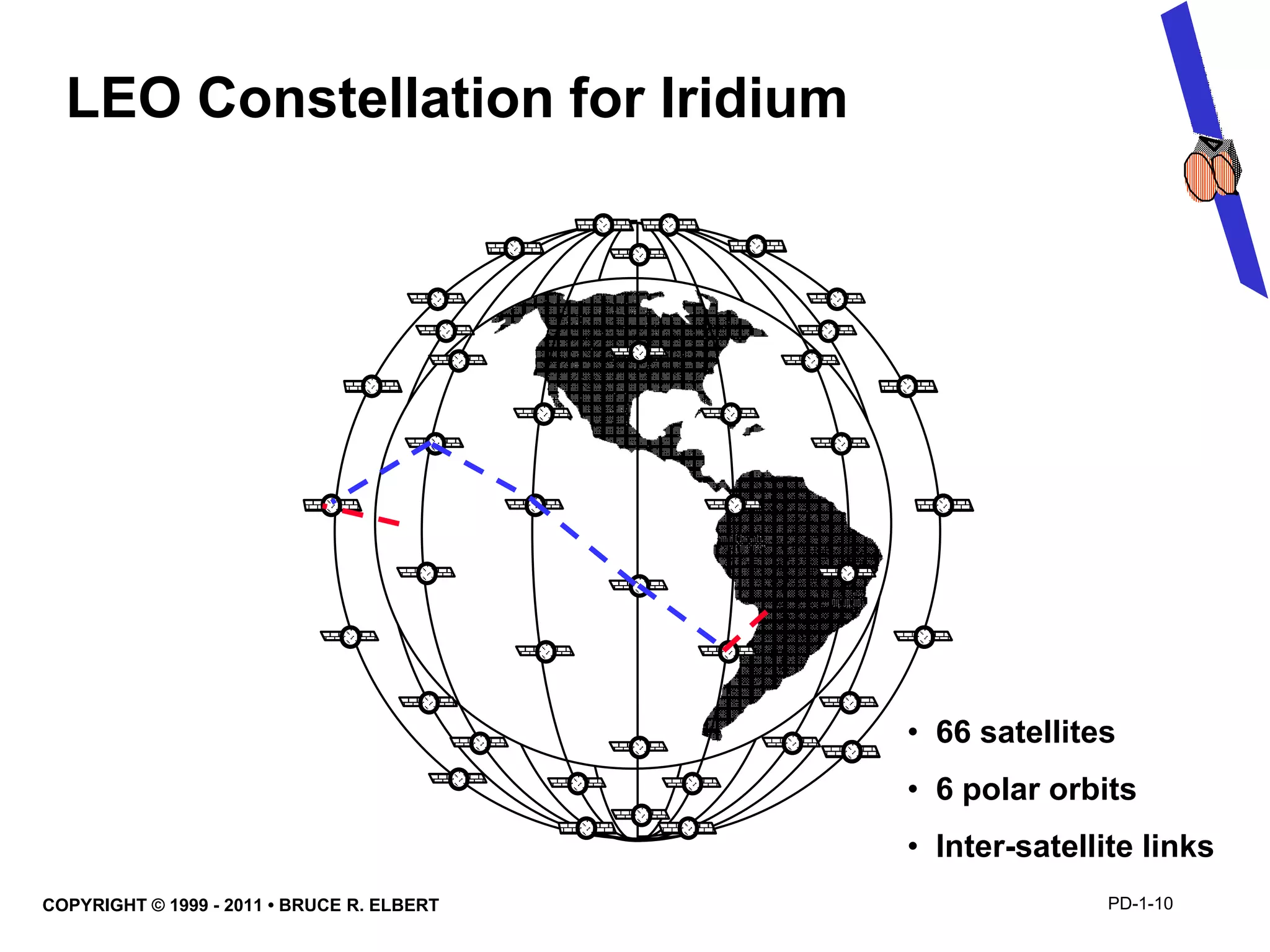 Communications Payload Design and Satellite System Architecture: Bent ...