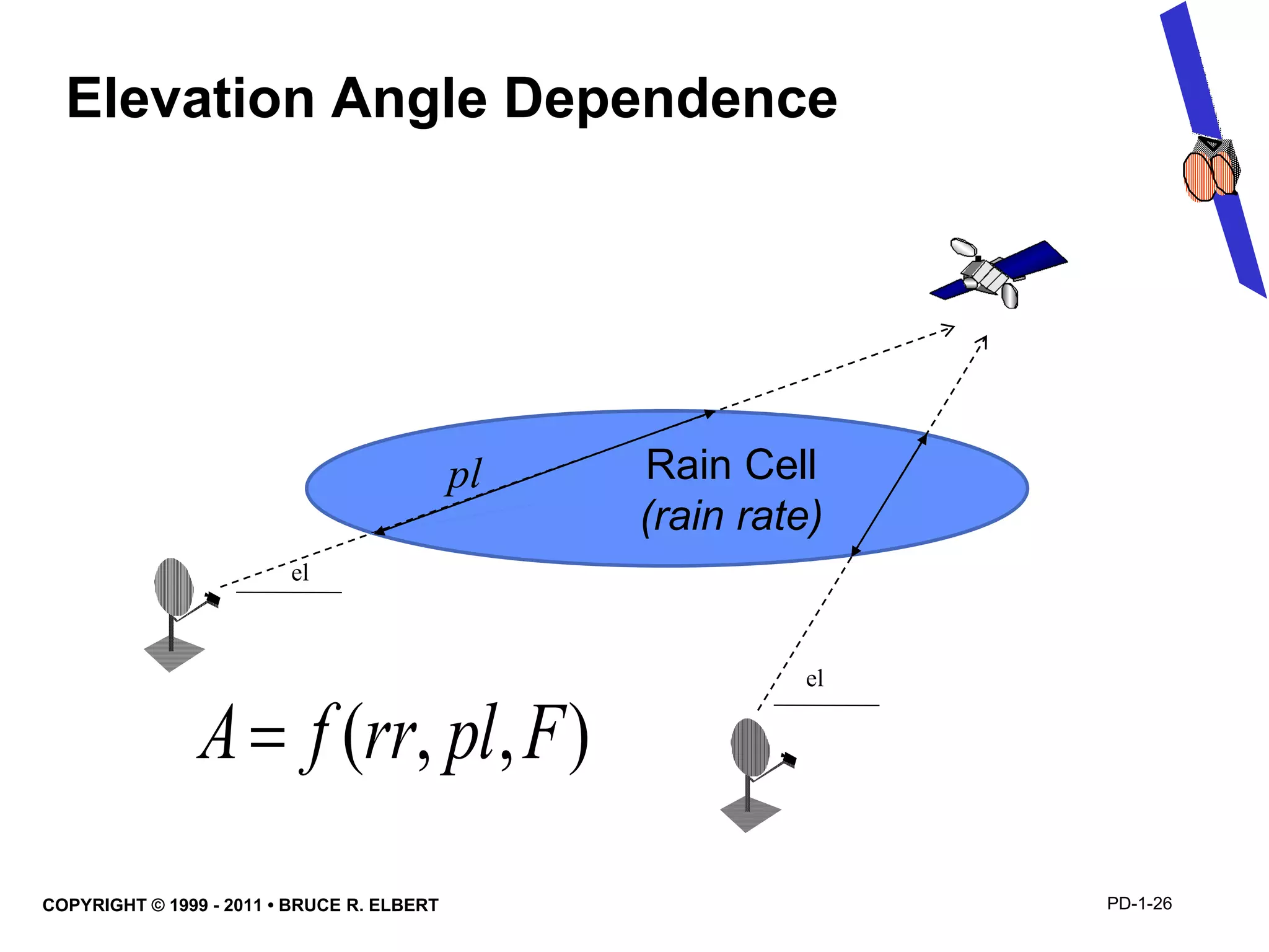 Communications Payload Design And Satellite System Architecture Bent