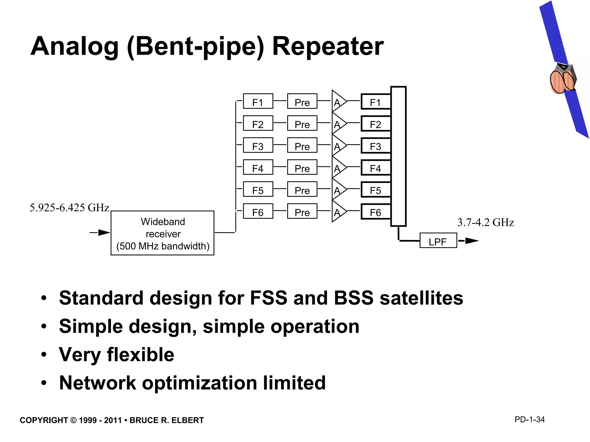 Communications Payload Design And Satellite System Architecture Bent