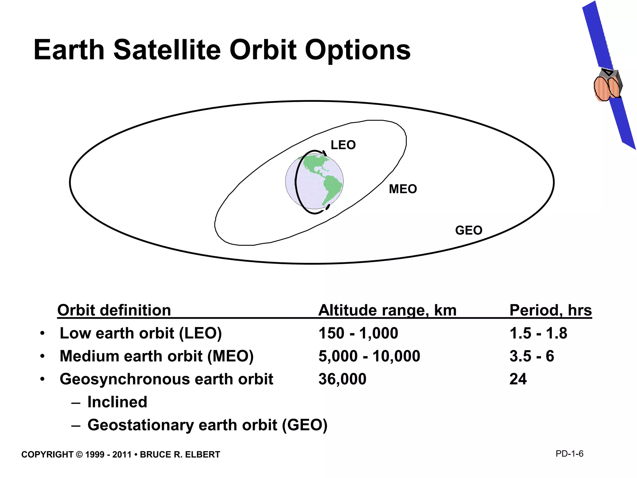 Communications Payload Design And Satellite System Architecture Bent