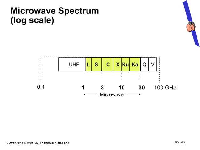 Communications Payload Design And Satellite System Architecture Bent