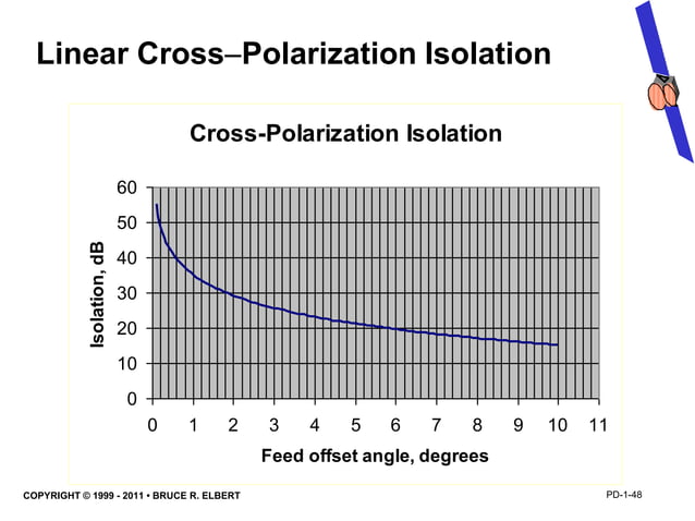 Communications Payload Design and Satellite System Architecture: Bent ...