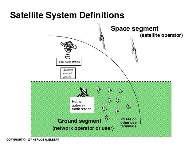 Communications Payload Design And Satellite System Architecture Ben