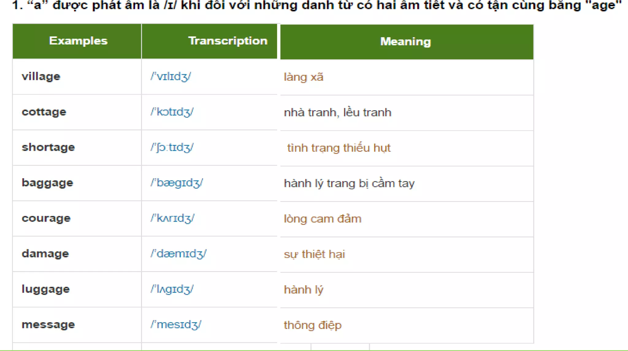 bài giảng tiếng anh giao tiếp Communication speaking | PPTX