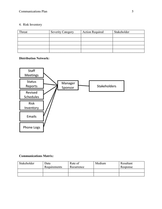 Communications plan for biodiesel project | DOCX | Business | Business and Finance