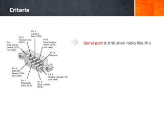 Irlc computer controlling circuit | PDF