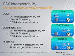 Communications server 14 ep groadmap3 | PDF