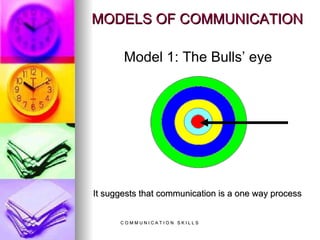 Communications skills jfl | PPT