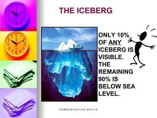Communications skills jfl | PPT