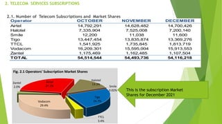 Communications Statistics December 2021_1643809069 (1).pdf