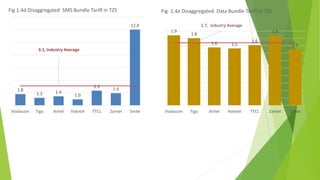 Communications Statistics December 2021_1643809069 (1).pdf