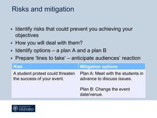 communications strategy.ppt