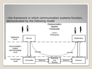 Communicationssystems | PPT