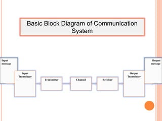 Communication systems | PPT