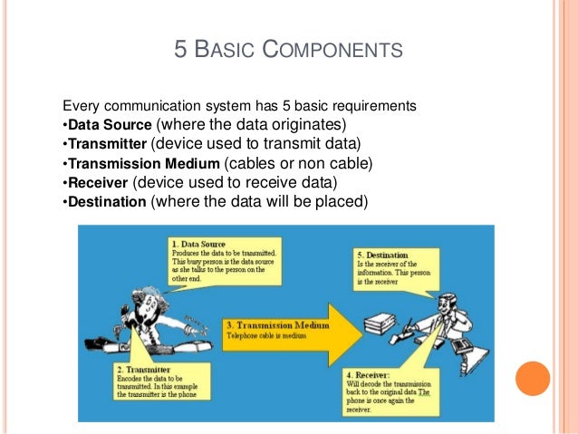 Communication systems