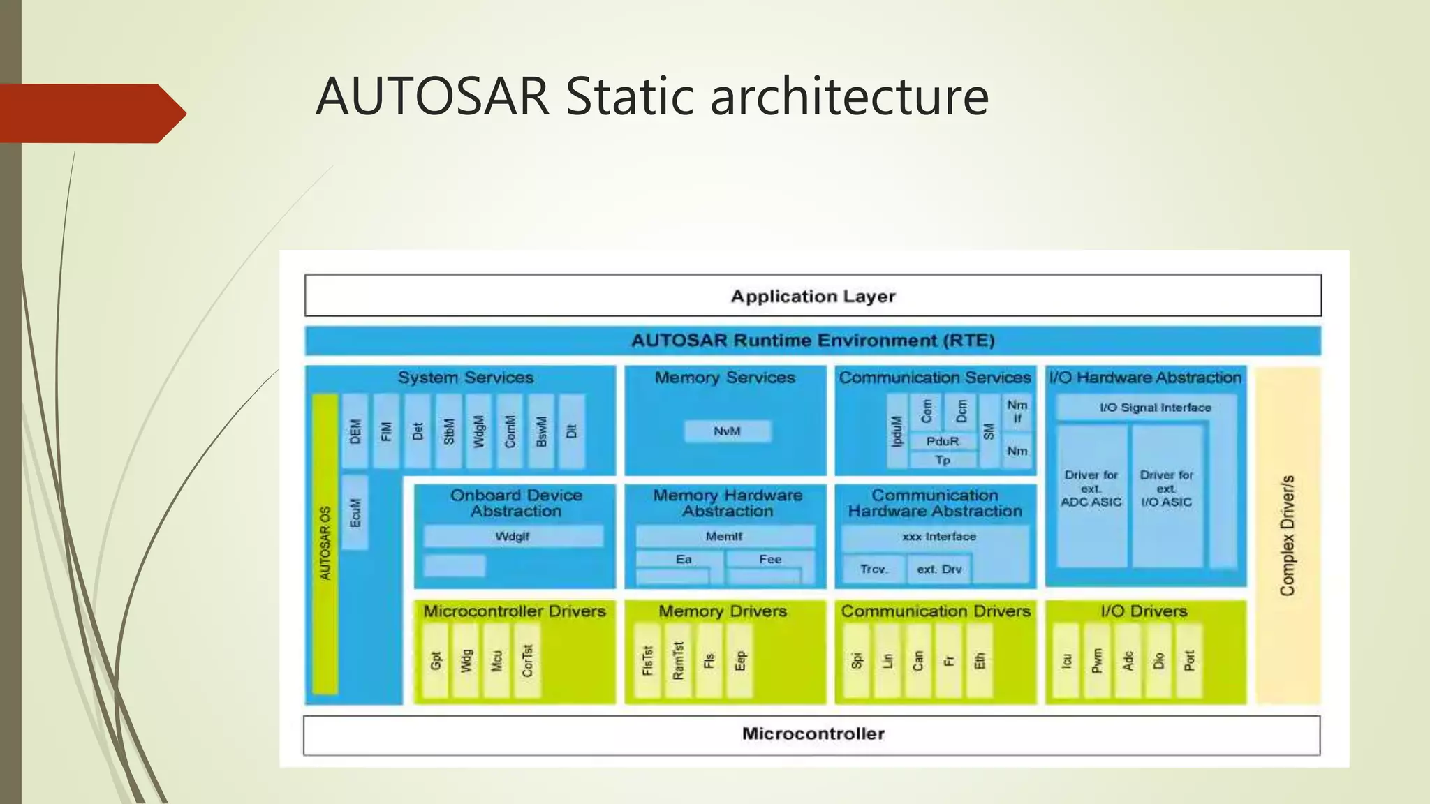 Communication stack | PPTX