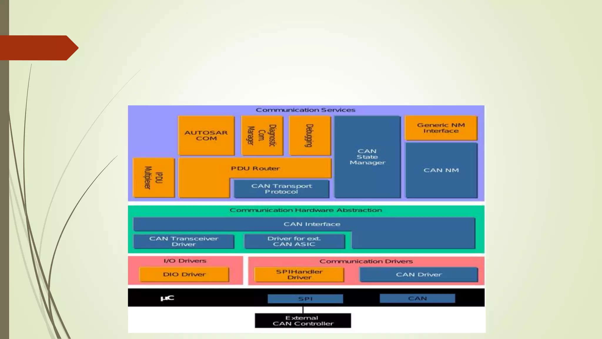 Communication stack | PPTX
