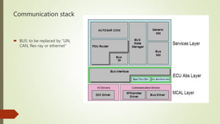 Communication stack | PPTX