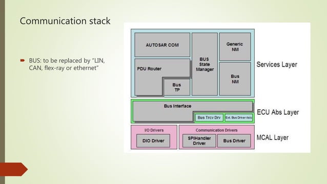 Communication stack | PPTX