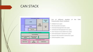 Communication stack | PPTX