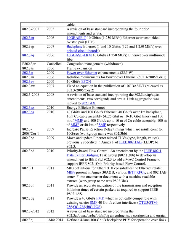 Communication standards ieee 802 3 | DOCX | Computer Networking | Computing