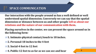Communications through space & symbols | PPT