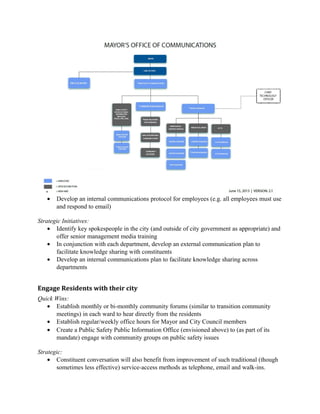 Communications transition report final edits (1) | DOC