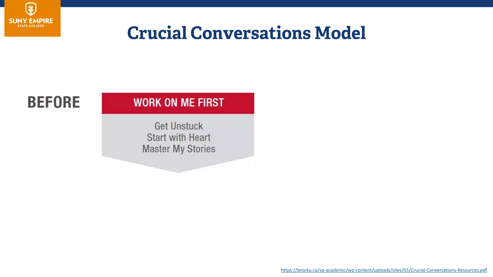 Communication strategies and tools for managing difficult conversations ...