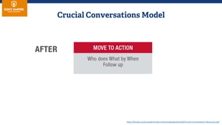 Communication strategies and tools for managing difficult conversations ...
