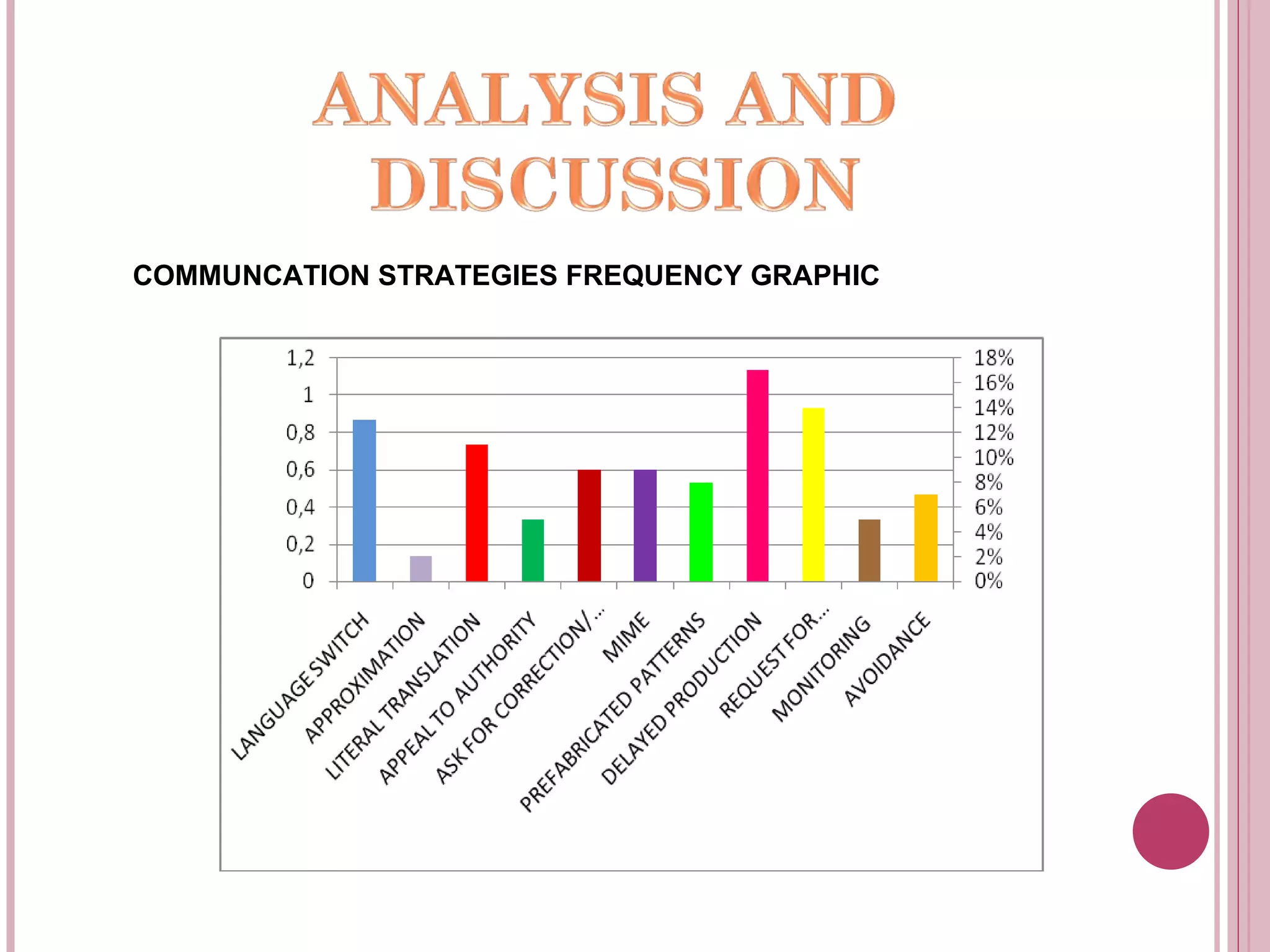 Communication Strategies Ppt | PPT