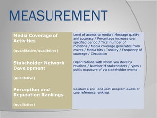 Communication Strategy | PPT