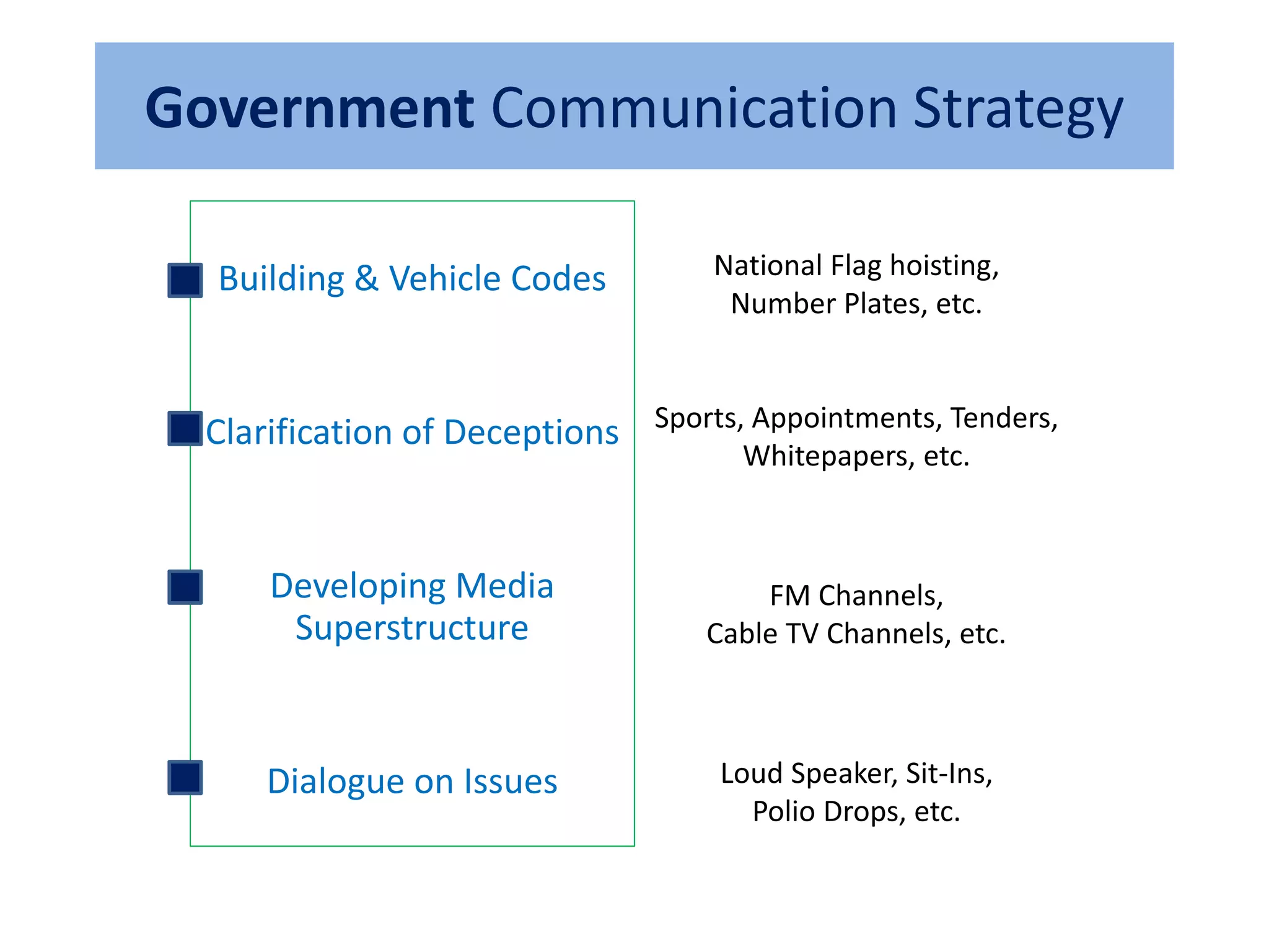 Communication Strategy | PPTX