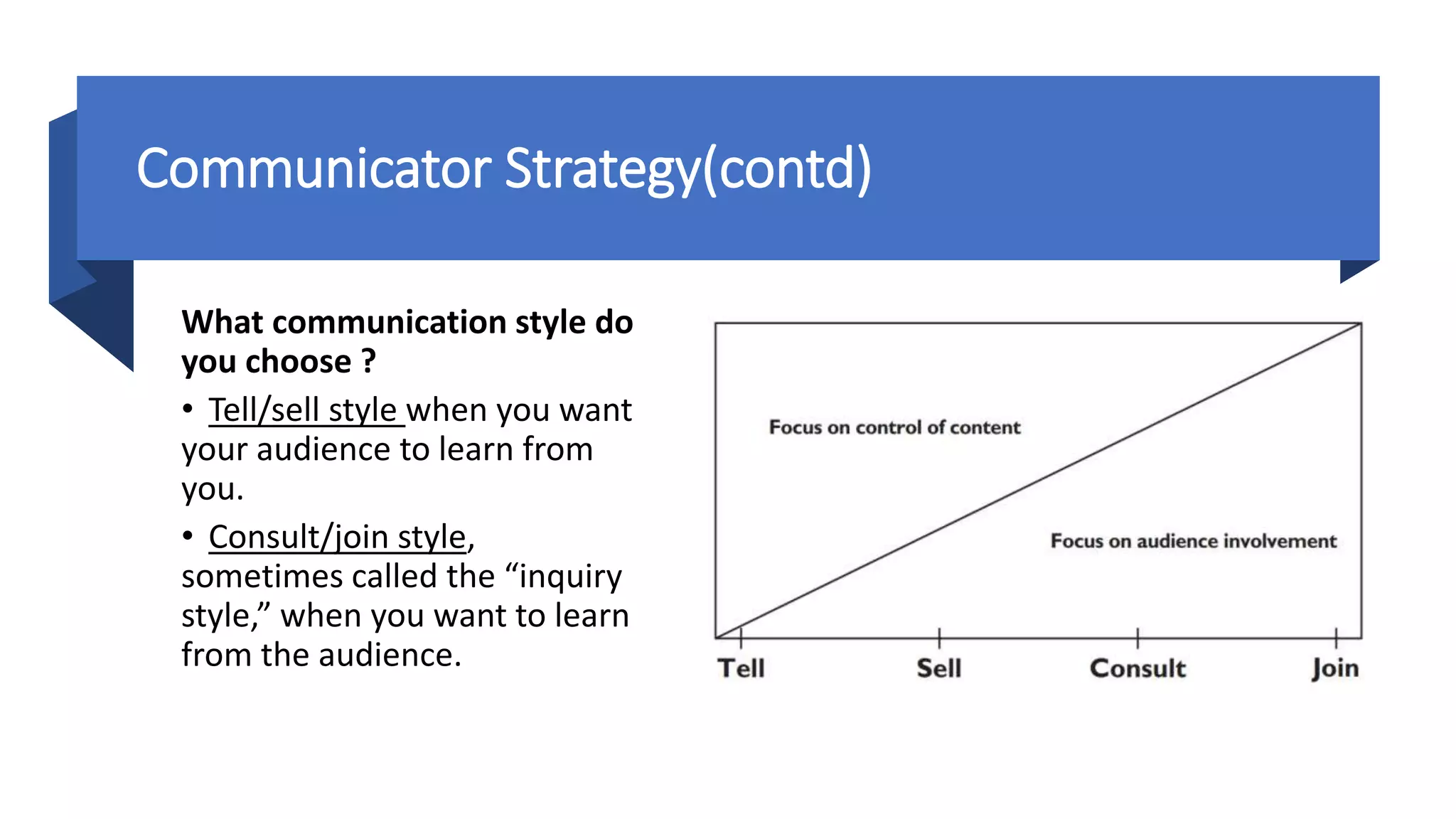 Communication Strategy ch 1.pptx