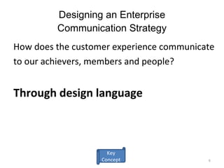 Communication strategy design | PPT
