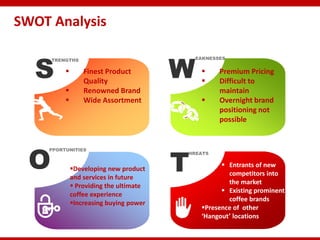 Communication Strategy _Tim Hortons V2.0.ppt