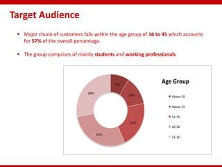Communication Strategy _Tim Hortons V2.0.ppt